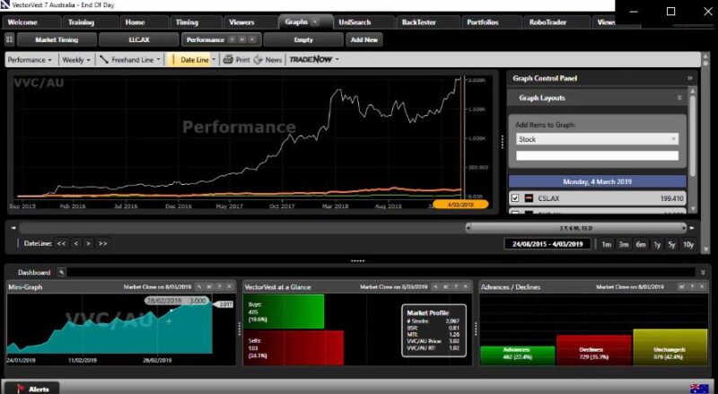 VectorVest Q&A Session - 9 March - VectorVest AU
