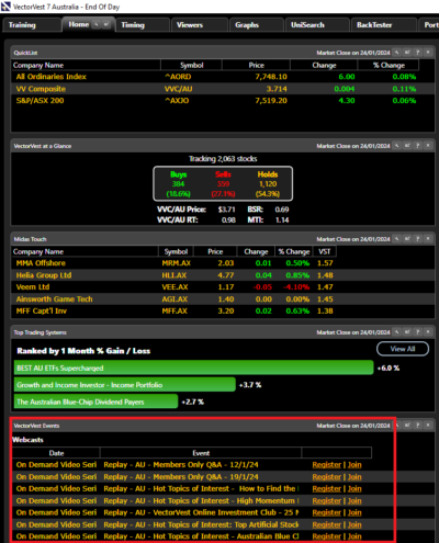 10 Key Resources to Getting Started with VectorVest! - VectorVest AU