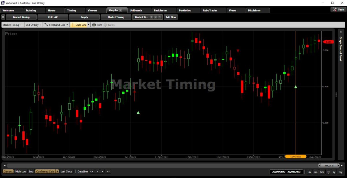 THE BIG END OF TOWN BEGINS TO FIRE - VectorVest AU