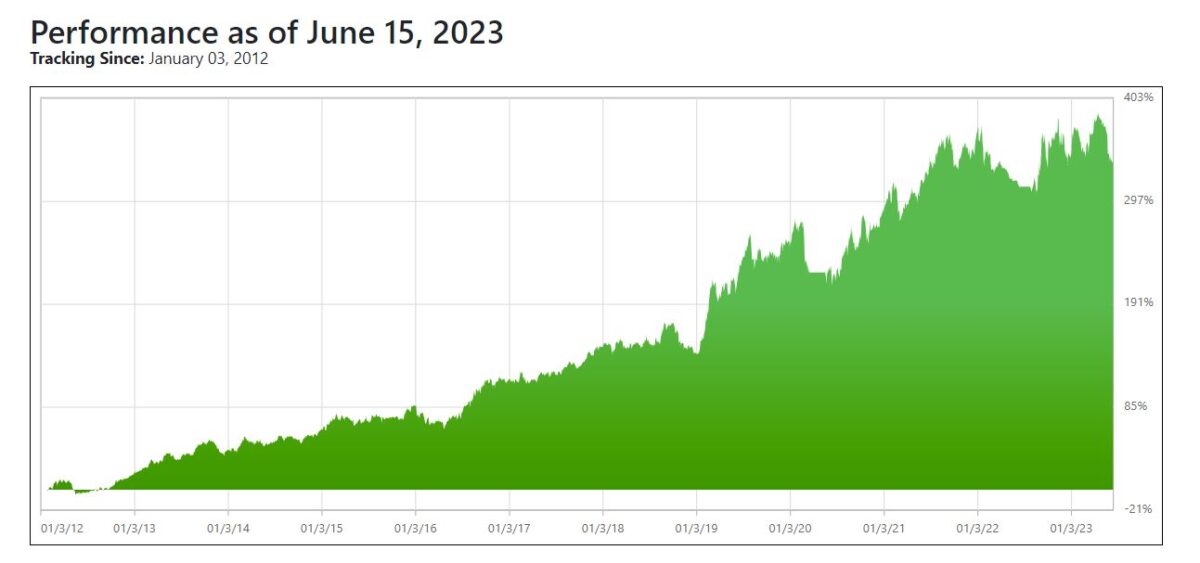 VECTORVEST AUSTRALIA’S HIGH MOMENTUM NEAR PERFECT INDICATOR TRADING ...