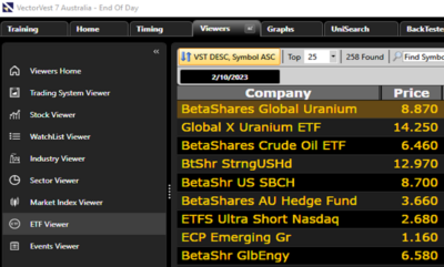 The Best Performing ETFs currently in Australia!